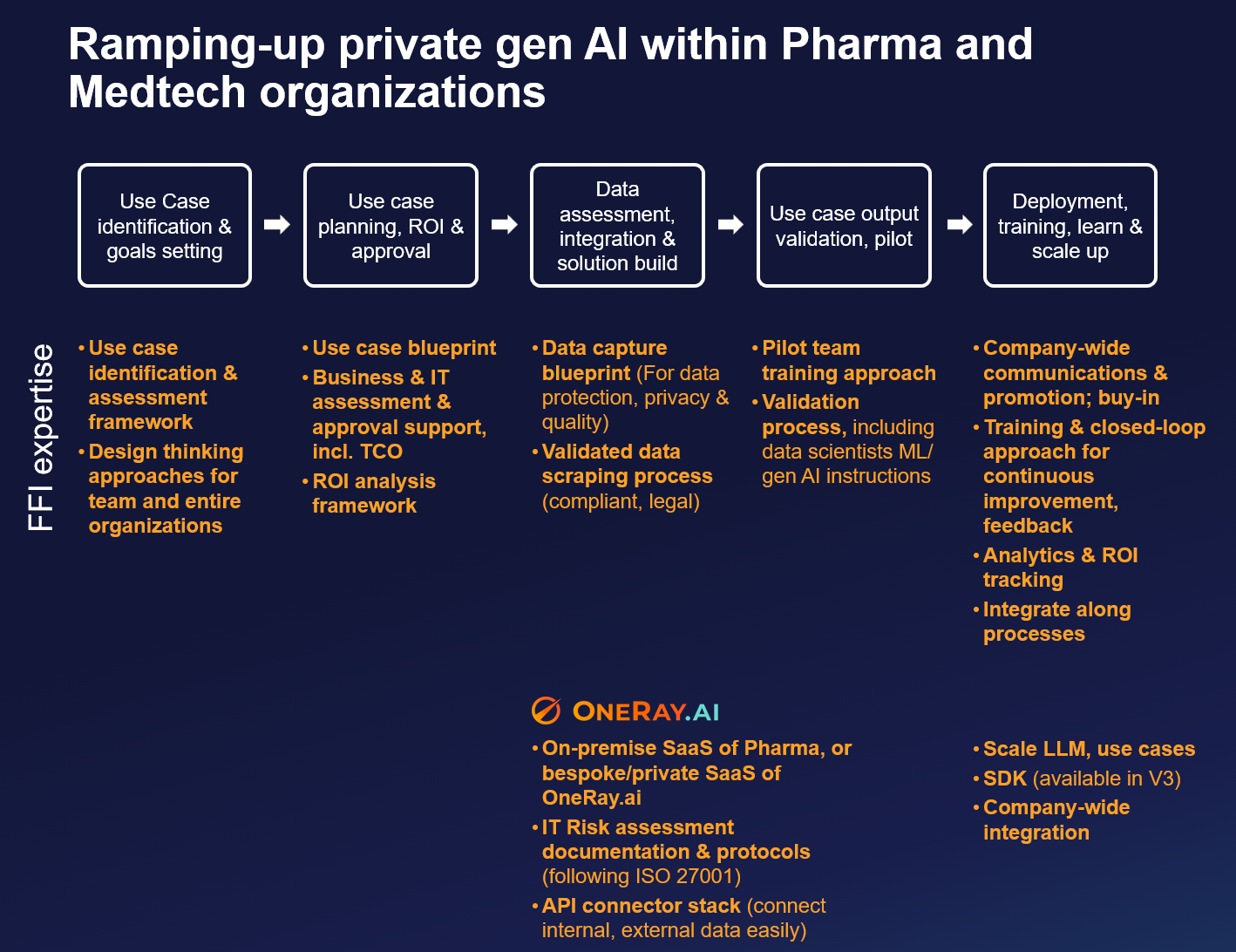 ramp-up-private-gen-ai-within-pharma-and-medtech-organizations
