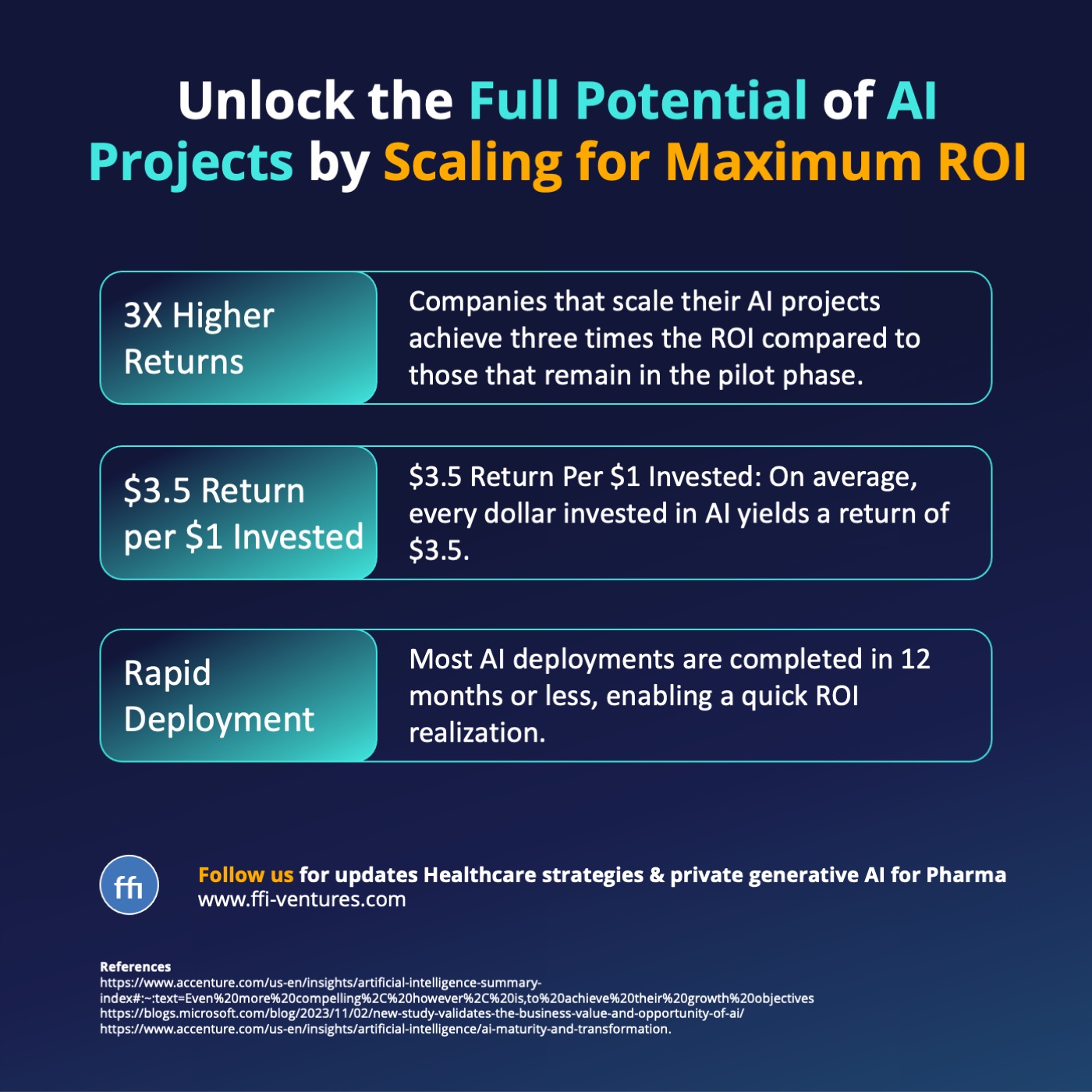 Boost your gen AI ROI: Scaling AI projects multiplies returns - FFI ...